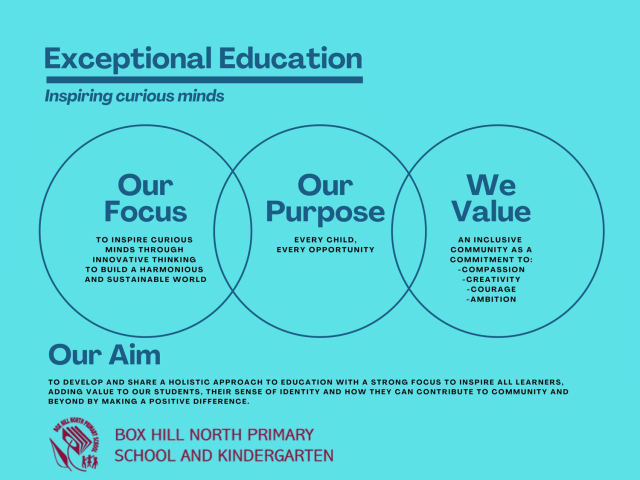 Vision & Values | Box Hill North Primary School & Kindergarten
